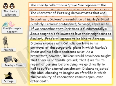 A Christmas Carol - Ghost of Christmas Present teaching resources lessons