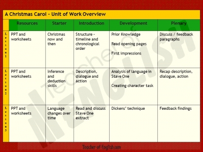 A Christmas Carol KS3 teaching resources unit of work