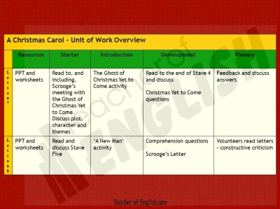 A Christmas Carol KS3 teaching resources unit of work