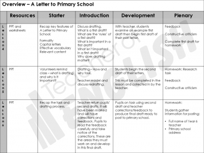 A Letter to Primary School - Year 7 teaching resources ks3 unit of work