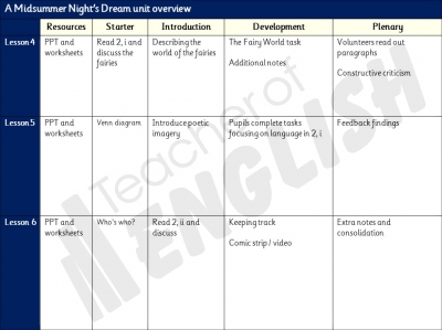 A Midsummer Night's Dream - KS3 teaching resources unit of work