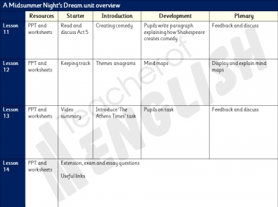 A Midsummer Night's Dream - KS3 teaching resources unit of work