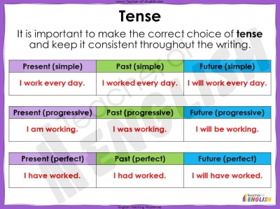 All About Verbs - KS2 teaching resources lessons