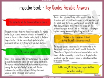 An Inspector Calls - Inspector Goole teaching resources lesson