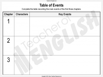 Animal Farm - Chapter 4 teaching resources lesson
