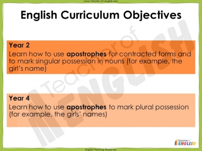 Apostrophes - KS2 teaching resources lessons