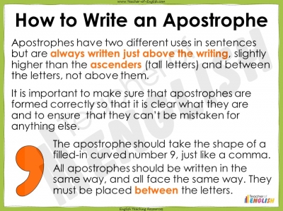 Apostrophes - KS2 teaching resources lessons
