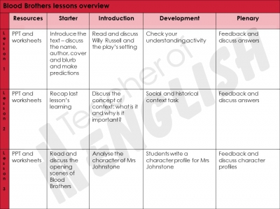 Blood Brothers teaching resources unit of work