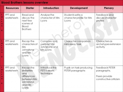 Blood Brothers teaching resources unit of work