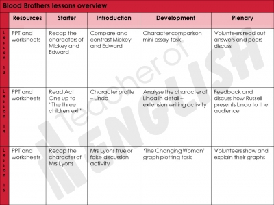 Blood Brothers teaching resources unit of work