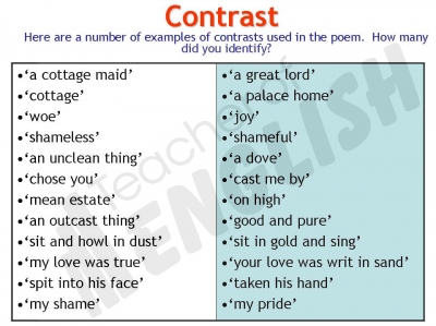 Cousin Kate by Christina Rossetti teaching resources lessons