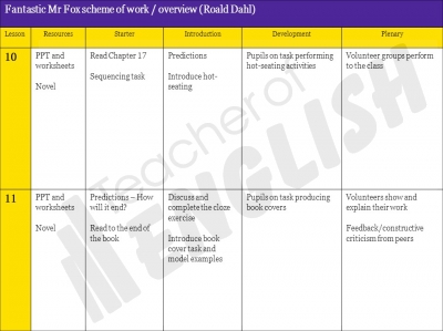 Fantastic Mr Fox - KS2 teaching resources unit of work