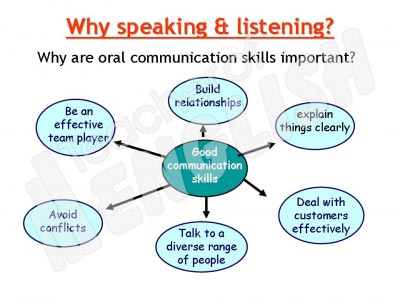 Functional Skills English Speaking & Listening teaching resources unit ...