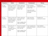 Holes - KS3 teaching resources unit of work