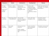 Holes - KS3 teaching resources unit of work