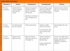 Holes - Year 6 teaching resources lesson