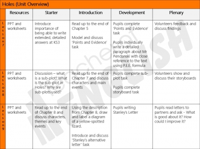 Holes - Year 6 teaching resources lesson