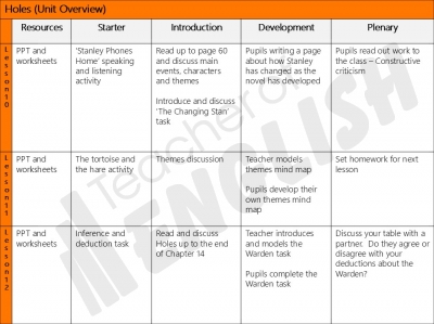 Holes - Year 6 teaching resources lesson