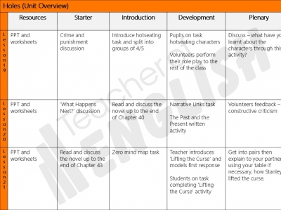 Holes - Year 6 teaching resources lesson