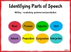 Identifying Parts of Speech teaching resources lesson