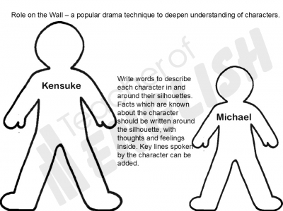 Kensuke's Kingdom teaching resources unit of work