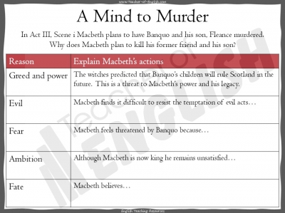 Macbeth - Act 3 teaching resources lessons