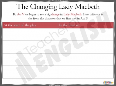 Macbeth - Act 5 teaching resources lessons
