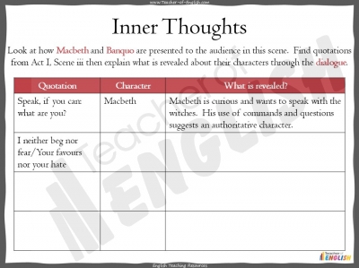 Macbeth - Introducing Macbeth teaching resources lesson