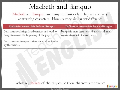 Macbeth - Is this a dagger which I see before me teaching resources lessons