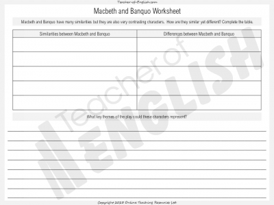 Macbeth - Is this a dagger which I see before me teaching resources lessons