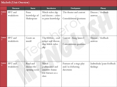 Macbeth - Unit of Work teaching resources unit of work