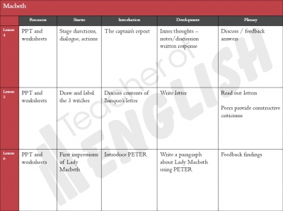 Macbeth - Unit of Work teaching resources unit of work