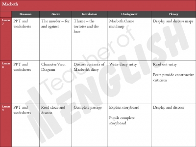 Macbeth - Unit of Work teaching resources unit of work