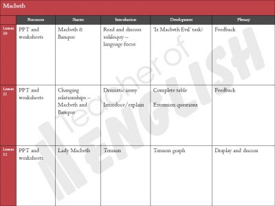 Macbeth - Unit of Work teaching resources unit of work