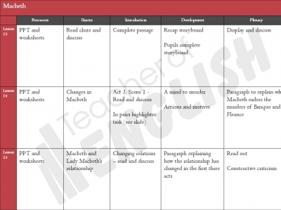 Macbeth - Unit of Work teaching resources unit of work