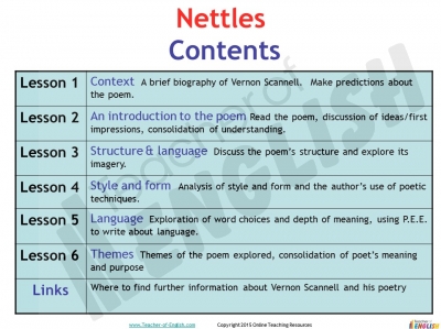 Nettles teaching resources lessons