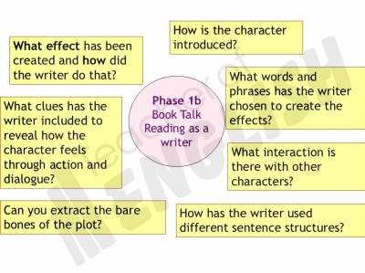 Pig Heart Boy teaching resources unit of work