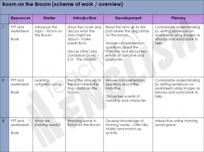 Room on the Broom teaching resources EYFS/ KS1 unit of work