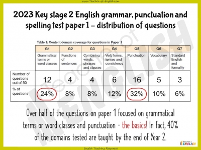 SATs English Grammar and Punctuation Test Preparation - Year 6 teaching ...
