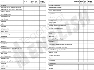 SATs English Grammar and Punctuation Test Preparation - Year 6 teaching ...
