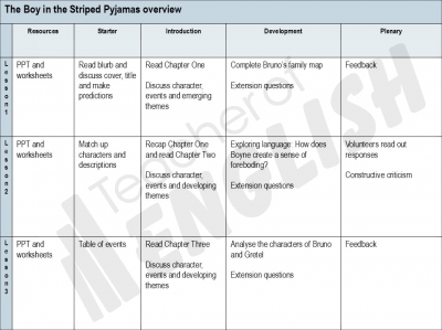 The Boy in the Striped Pyjamas Unit of Work teaching resources unit of work