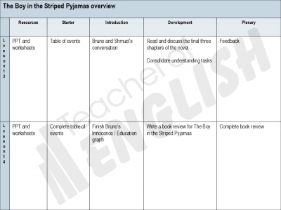 The Boy in the Striped Pyjamas Unit of Work teaching resources unit of work