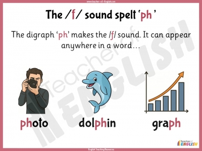 The Consonant Digraphs ph and wh - Year 1 teaching resources lesson