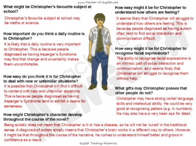 The Curious Incident of the Dog in the Night-time Unit of Work teaching ...
