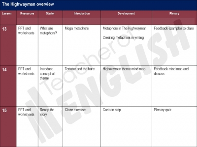 The Highwayman teaching resources unit of work