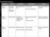 The Red Room teaching resources unit of work