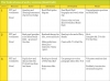 The Twits by Roald Dahl teaching resources unit of work
