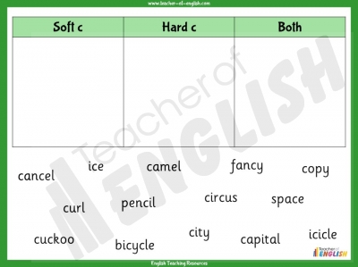 The s Sound Spelt c - Year 2 teaching resources lesson