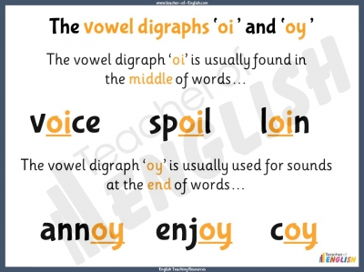 Vowel Digraphs Making the oi Sound - Year 1 teaching resources lesson