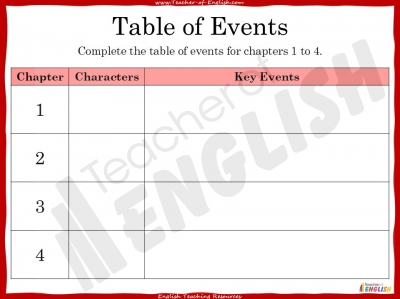 War Horse Free Lesson teaching resources lesson